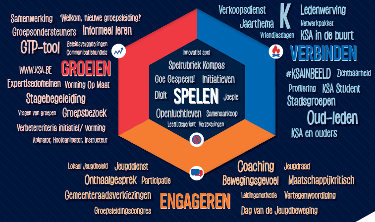 2.3 Voorbeelden van missies & visies