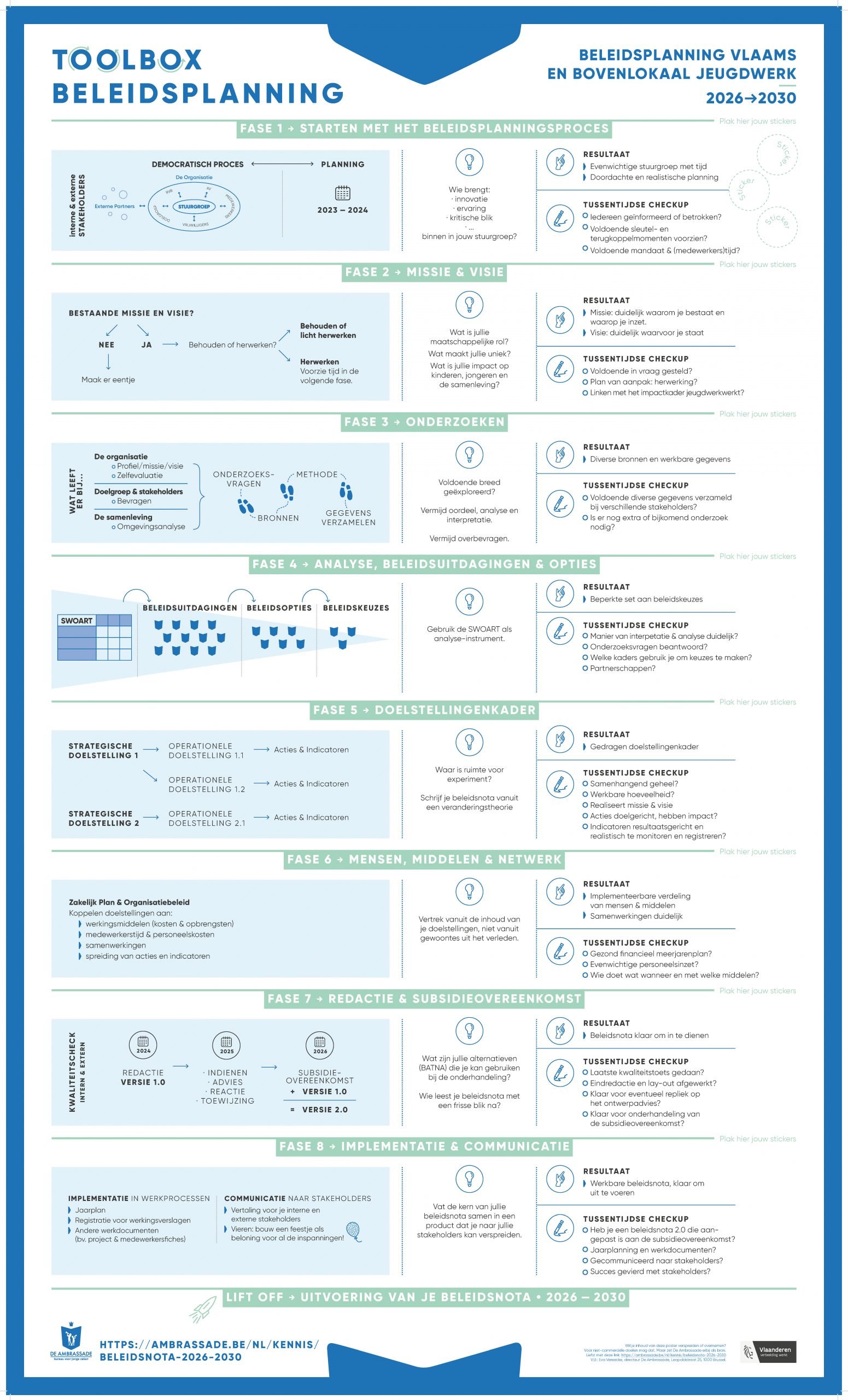 Werkdocumenten per vorming